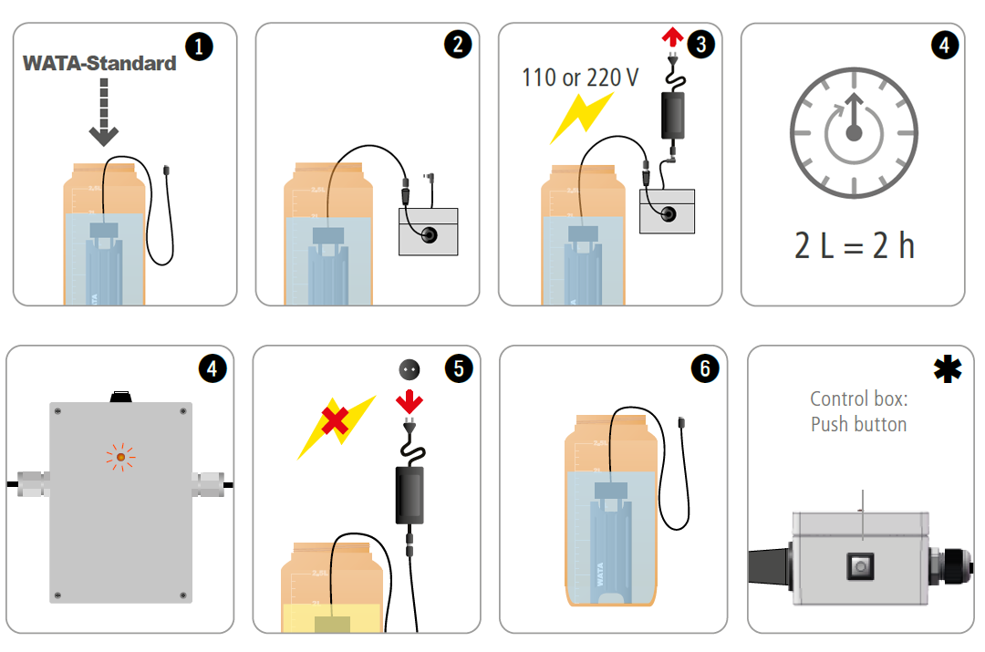 The WATA device - Akvopedia