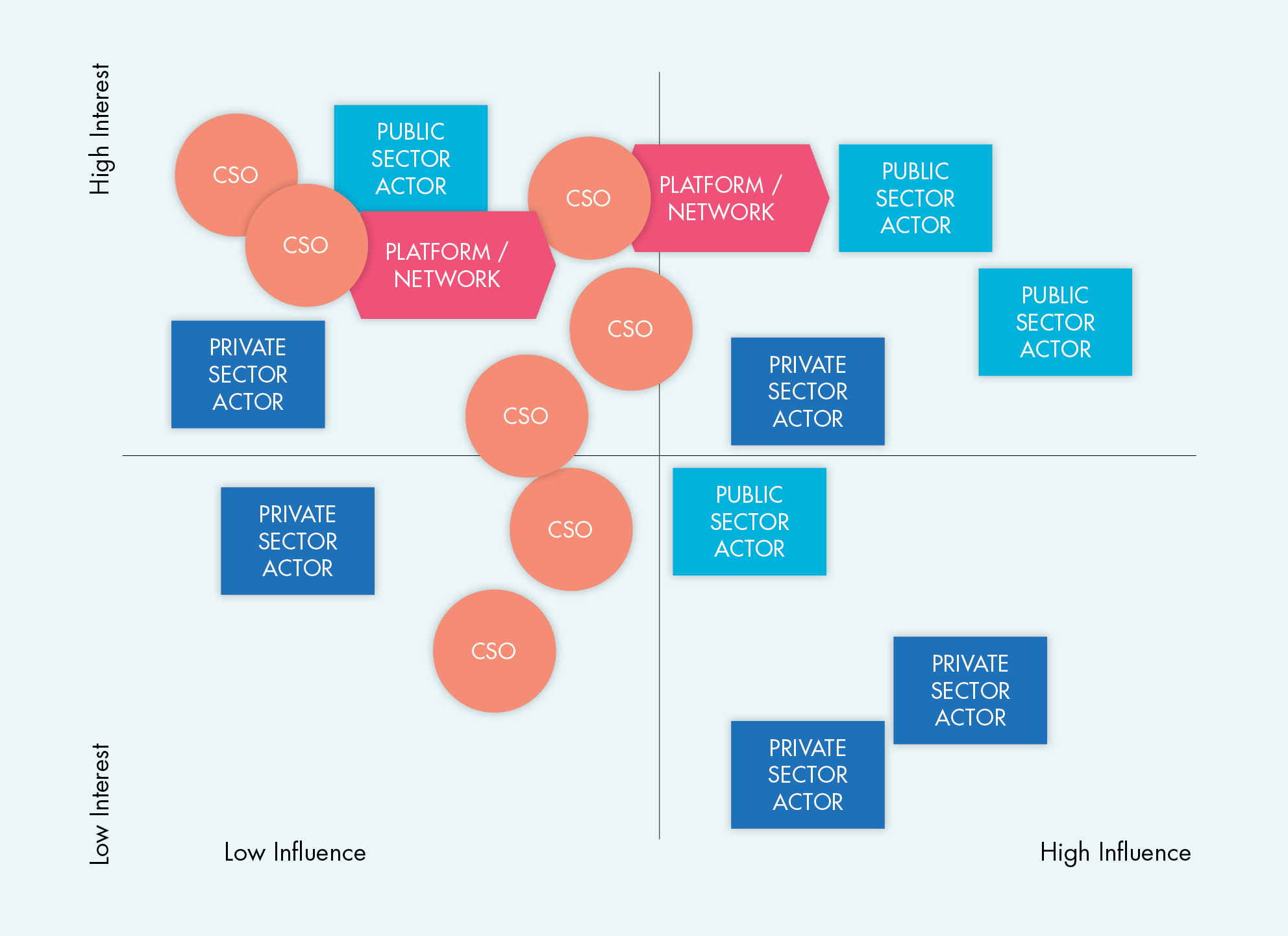 Handbook on Data Collection / Phase Two A: Design Project - Akvopedia
