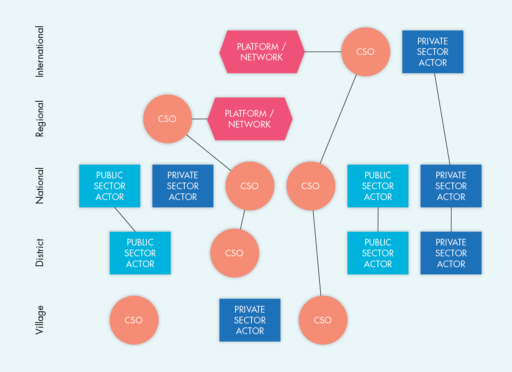 Handbook on Data Collection / Phase Two A: Design Project - Akvopedia