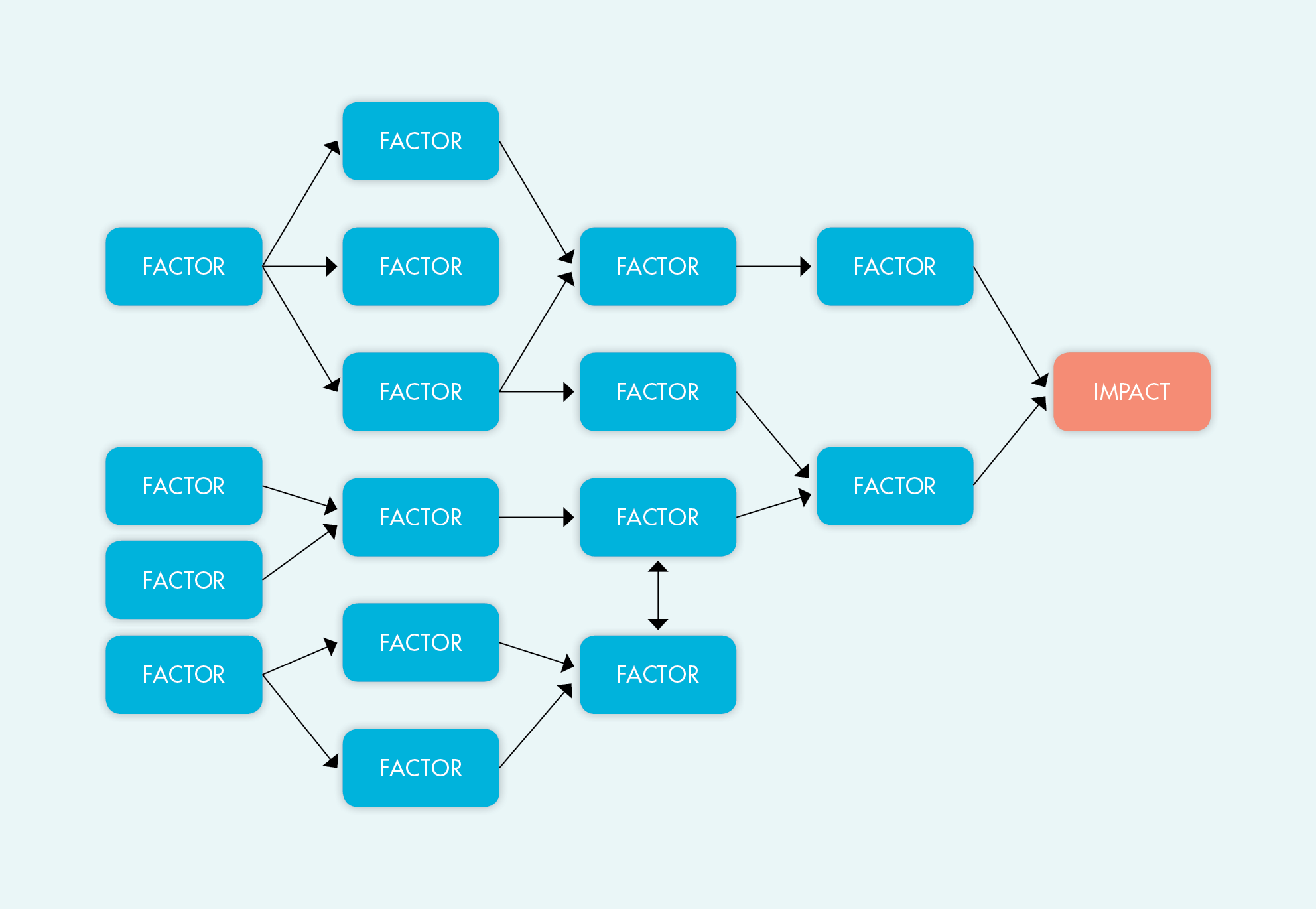 Handbook on Data Collection / Phase Two A: Design Project - Akvopedia