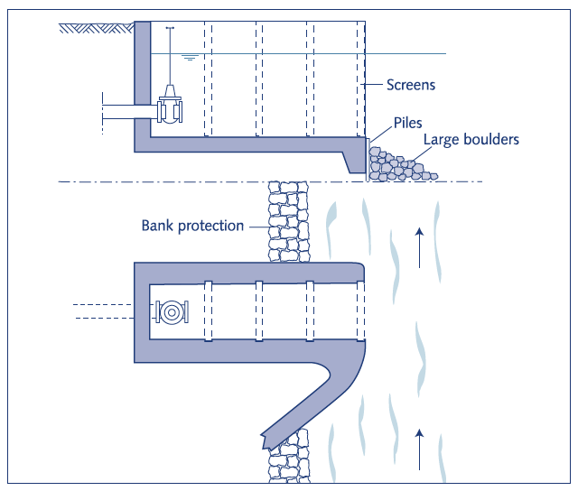 Screens and straining - Akvopedia